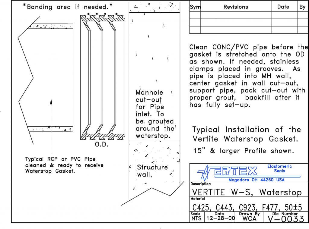 Vertite® Gaskets – Hand-Tite