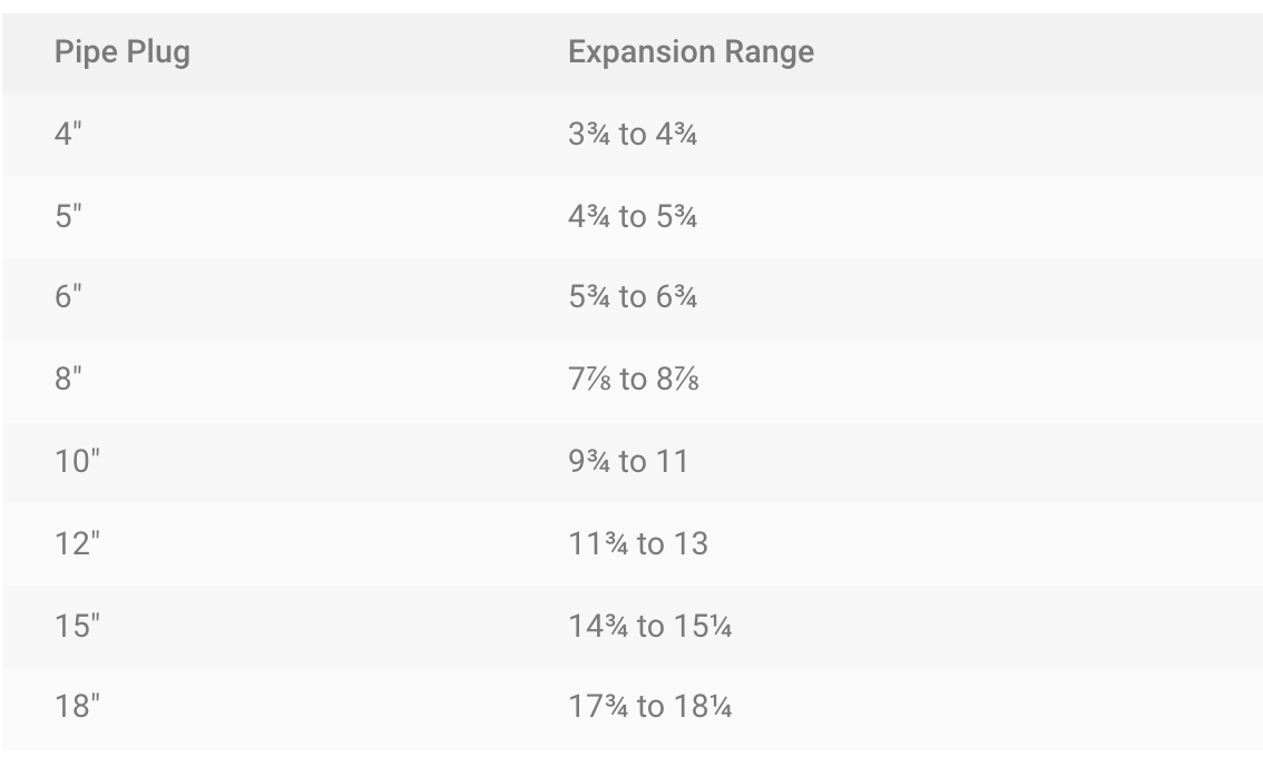 The Hand-Tite® Pipe Plug – Hand-Tite